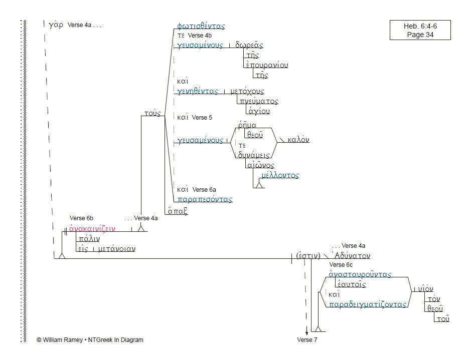 Hebrews | NTGreek In Diagram