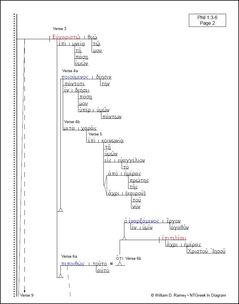 Master Diagram Collection | NTGreek In Diagram