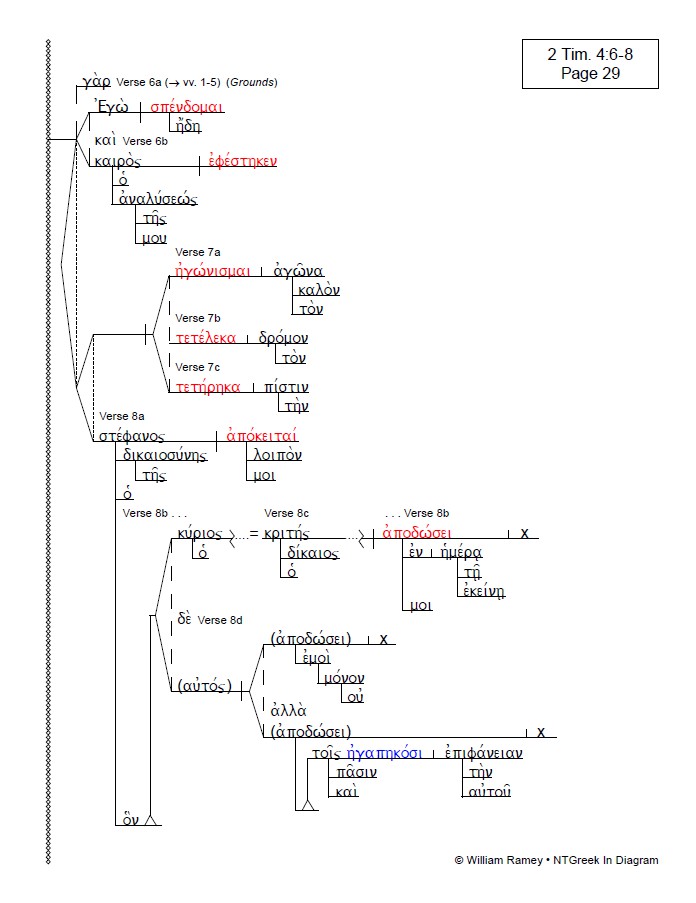 1, 2 Timothy & Titus | NTGreek In Diagram