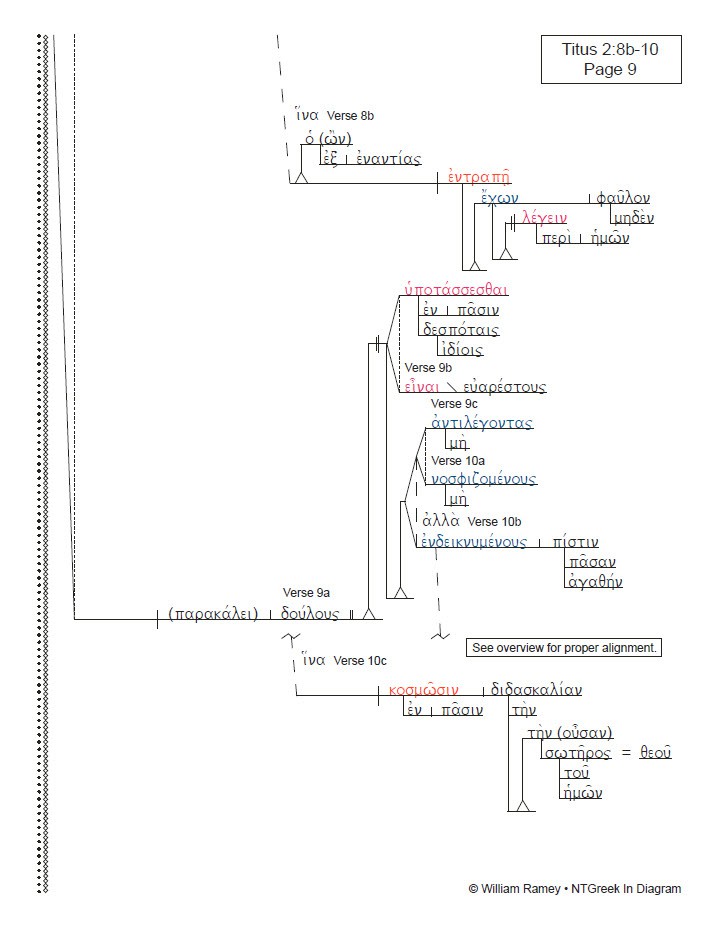 1, 2 Timothy & Titus | NTGreek In Diagram