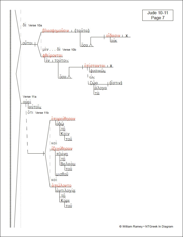 1, 2 Peter & Jude | NTGreek In Diagram